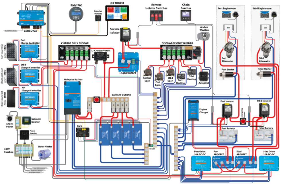 Diensten | Yachtservice H2OSports